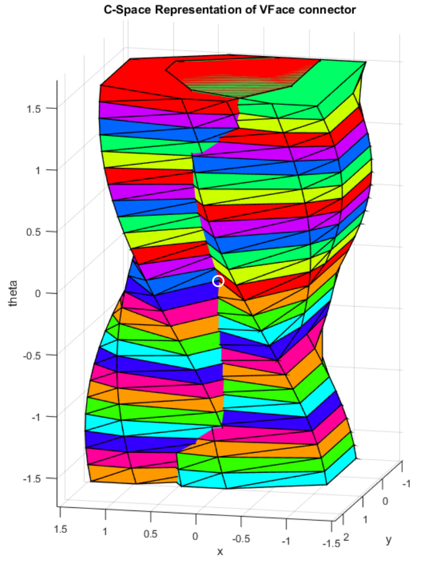 Modular Robot Connector Acceptance By Configuration Space Analysis Modlab Upenn