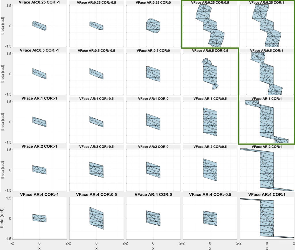 Modular Robot Connector Acceptance By Configuration Space Analysis Modlab Upenn