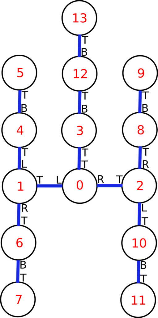 Configuration Recognition With Distributed Information For Modular Robots Modlab Upenn 5008