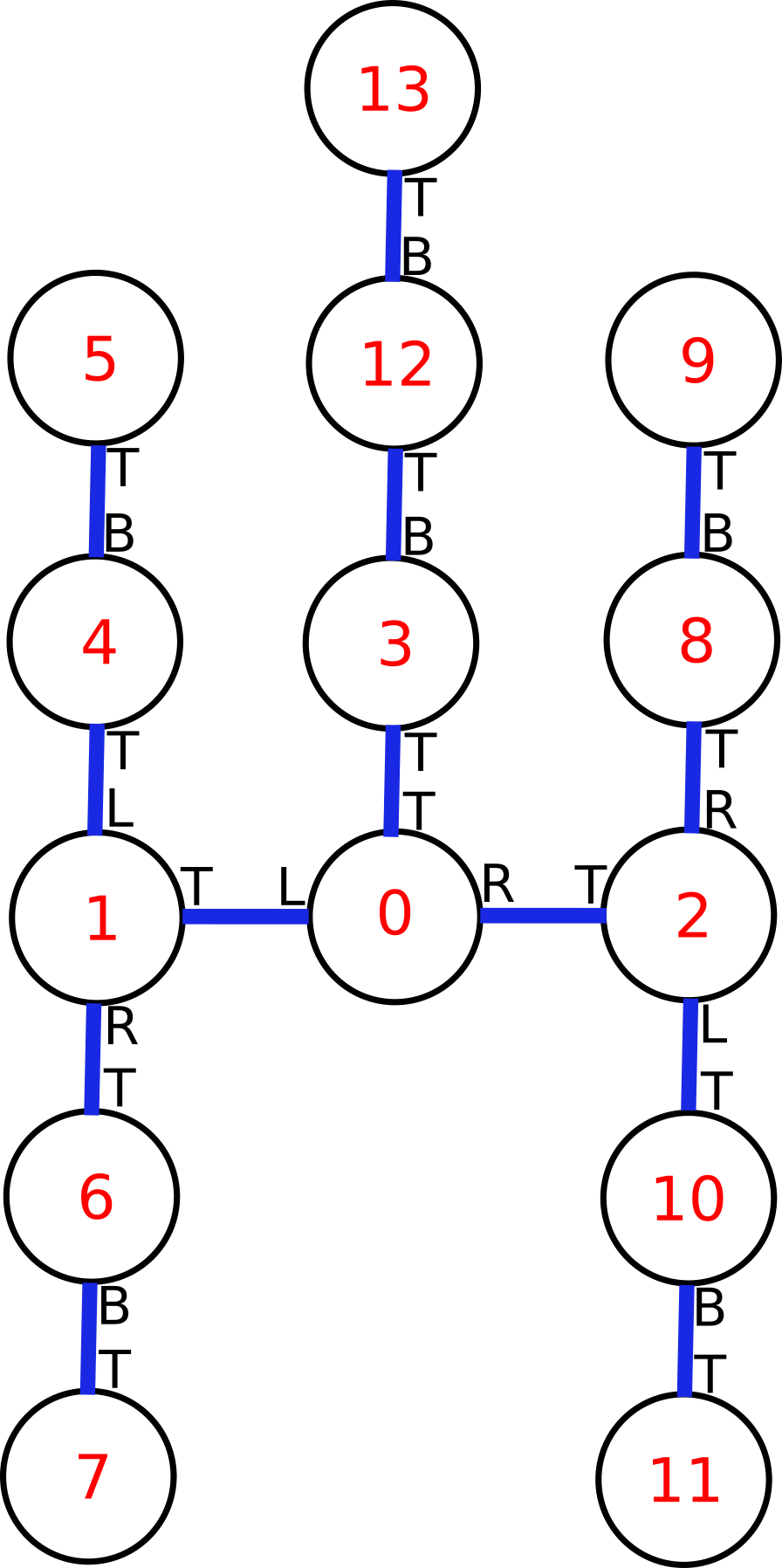 Configuration Recognition With Distributed Information For Modular