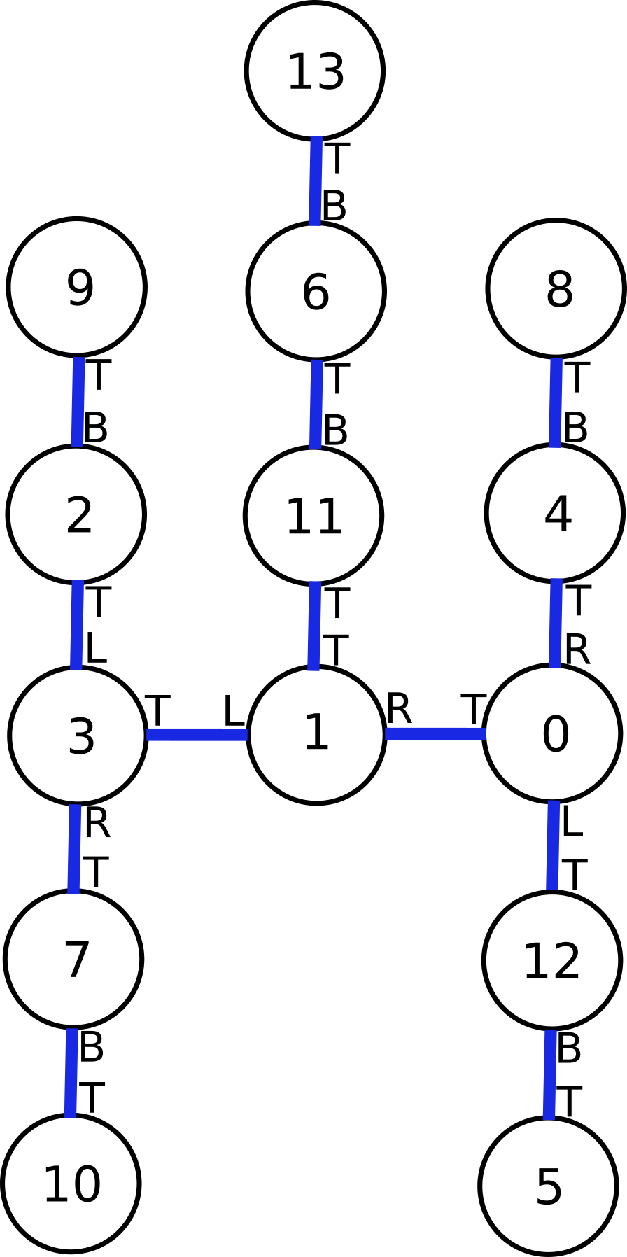 Configuration Recognition With Distributed Information For Modular Robots Modlab Upenn 