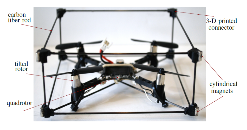 A Flying Gripper Based on Cuboid Modular Robots – ModLab – UPenn