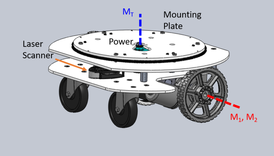 Quori: A Community-Driven Modular Research Platform for Sociable Human-Robot Interaction ...
