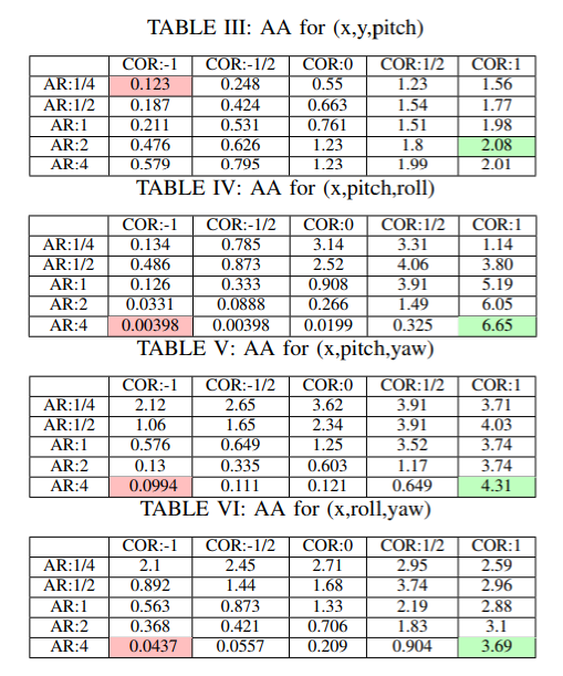 High Dimensional Area Of Acceptance Using Discrete Methods Modlab Upenn