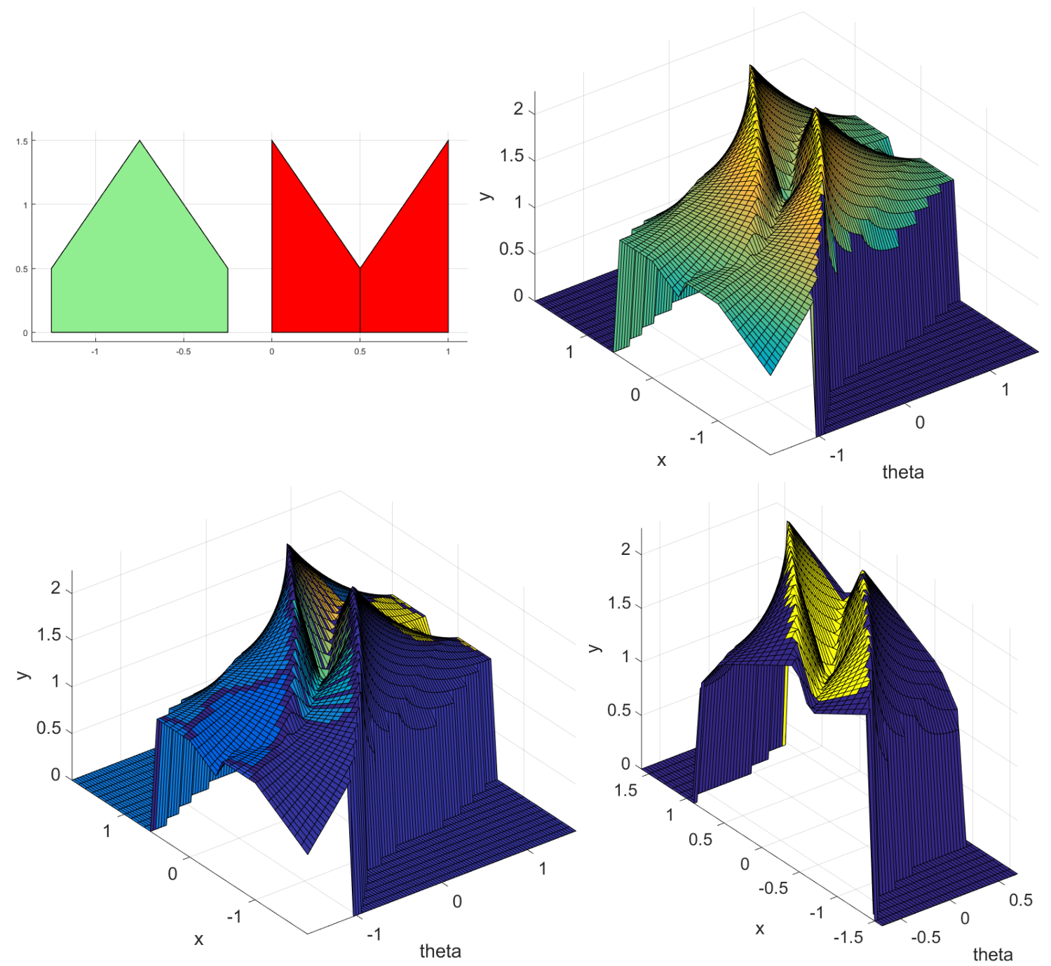 High Dimensional Area Of Acceptance Using Discrete Methods Modlab Upenn