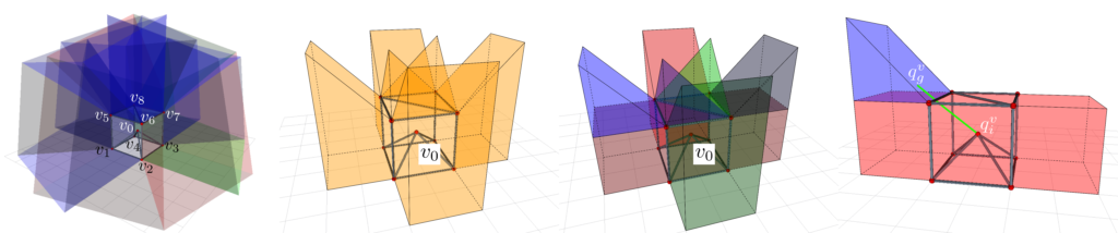 A Fast Configuration Space Algorithm For Variable Topology Truss Modular Robots Modlab Upenn