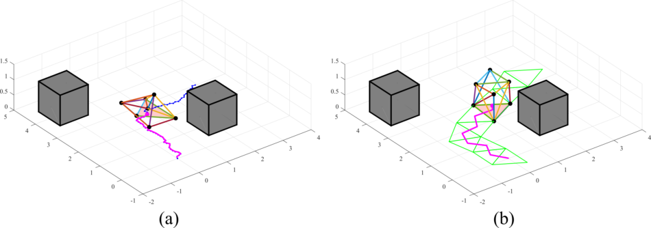 Polygon Based Random Tree Search Planning For Variable Geometry Truss