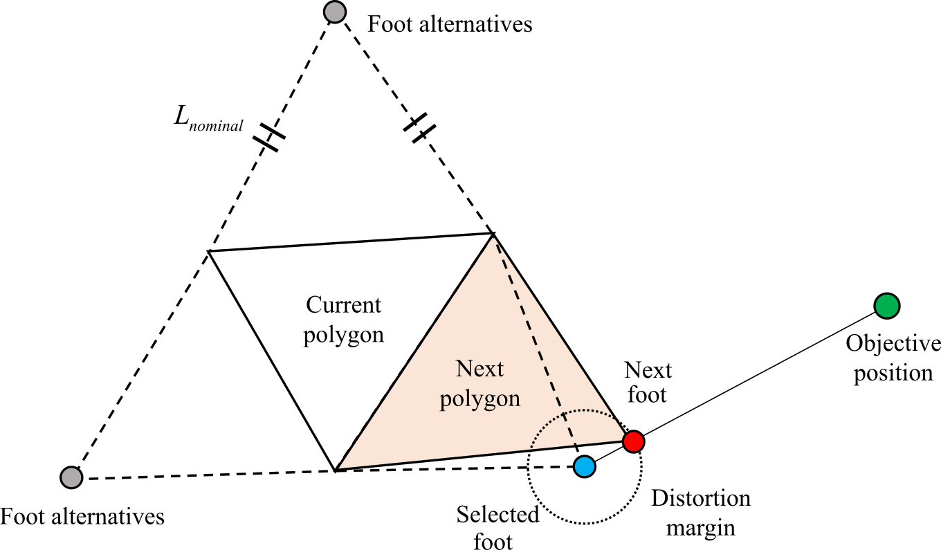 Polygon Based Random Tree Search Planning For Variable Geometry Truss