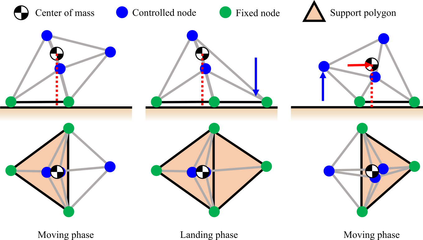 Polygon-based Random Tree Search Planning for Variable Geometry Truss Robot – ModLab – UPenn