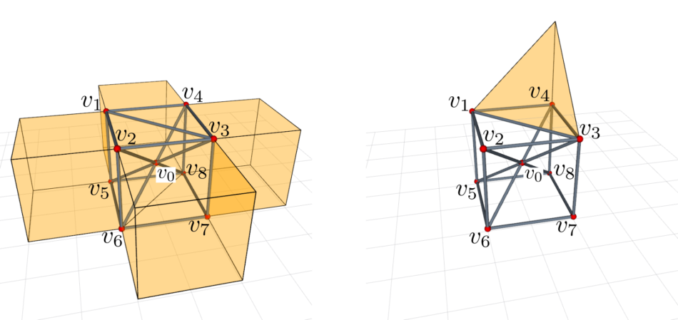 Motion Planning For Variable Topology Truss Modular Robot Modlab Upenn